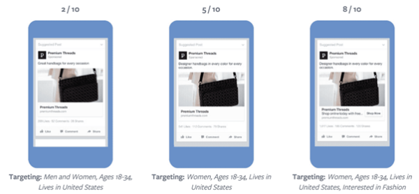 The Critical Factors that Affect Ad Performance - Ad Angles